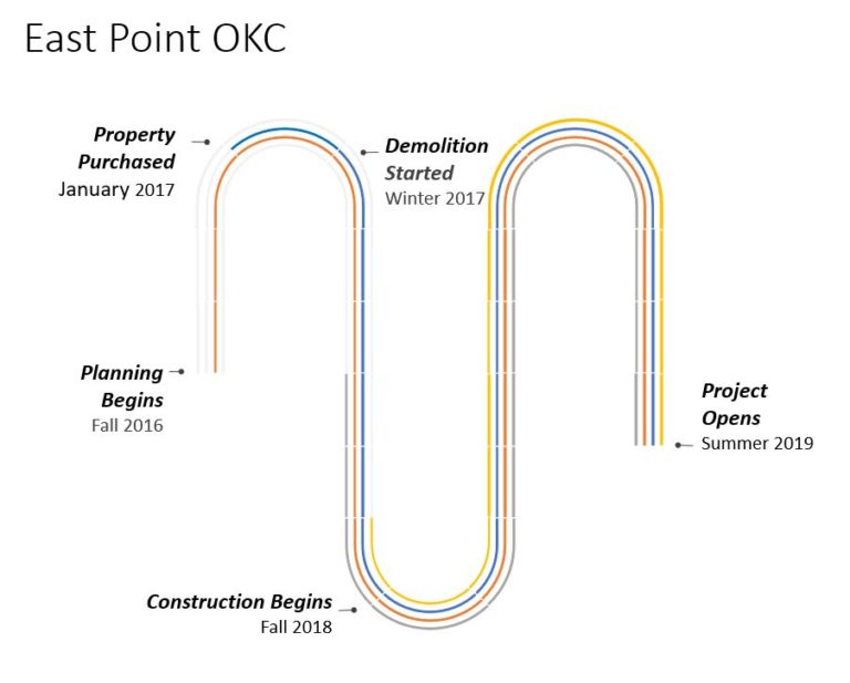 Deal Profile: EastPoint | ULI Case Studies